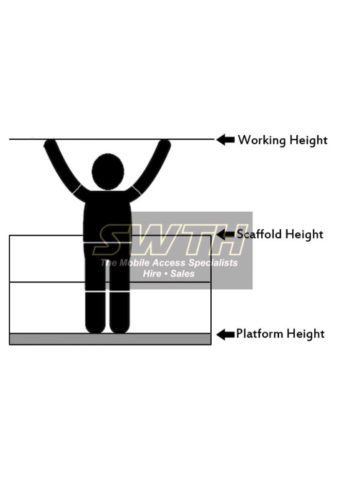 Mi-Tower 6.0M Aluminium One Man Scaffold Tower System (NEW) – SWTH Access